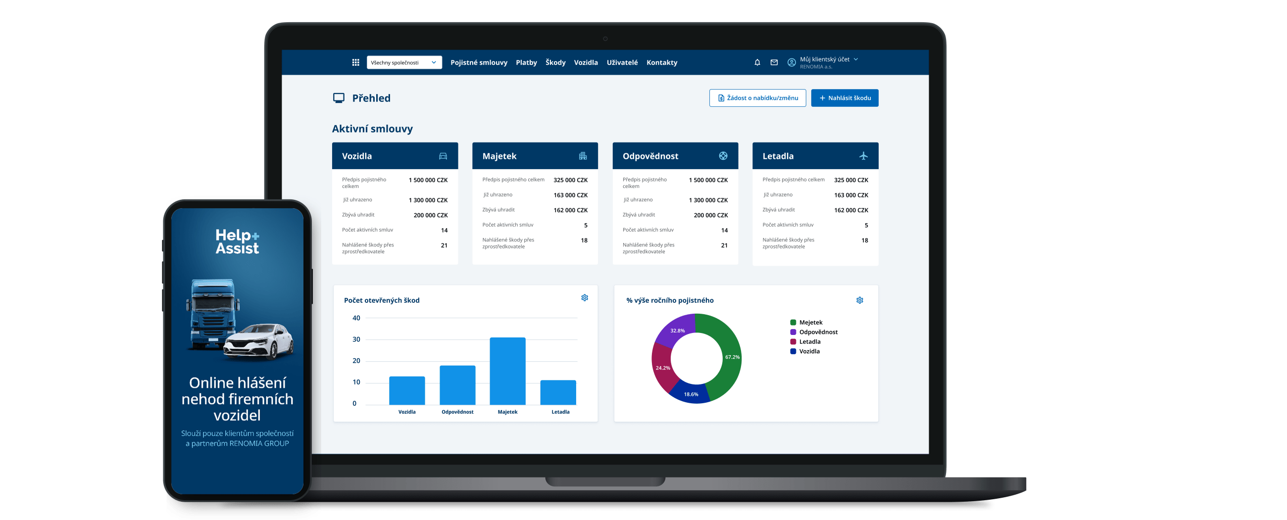 Client Zone | RENOMIA